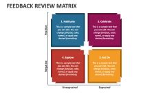 Image result for Feedback Matrix