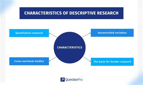 Image result for Descriptive Research Examples Thesis