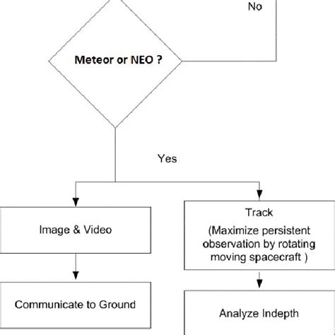 Image result for Object Detection Software