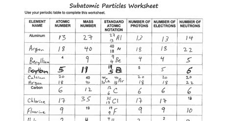 Image result for Subatomic Particles for Kids