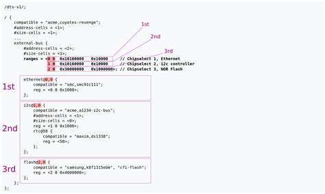 Image result for How to Use Device Tree