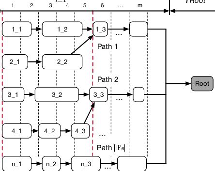 Image result for Intuition Reasoning