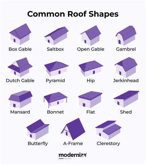 Image result for Roof Shape Types
