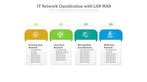 Image result for Classification of Wireless Network