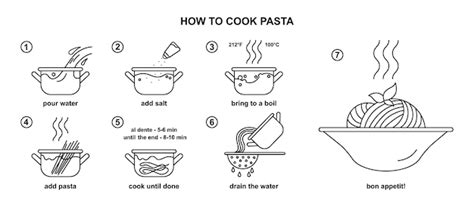 Image result for Cooking Instructions On Pasta Box