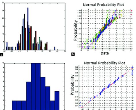 Image result for Frequency Distribution Histogram