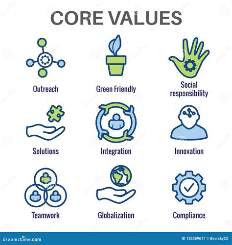 Image result for Core Values of Integrity