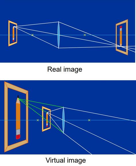 Image result for Virtual Image Optics