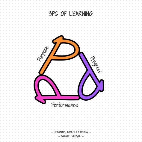 Image result for 3P Learning Chance and Probability