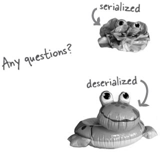 Image result for Serialization Delay