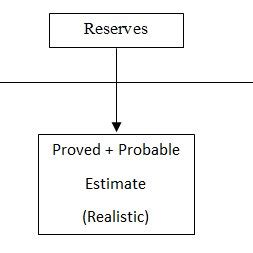 Image result for Resources Classification Work
