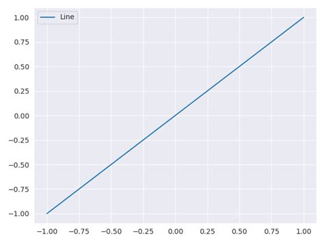 Image result for Seaborn Theme Beautiful Python