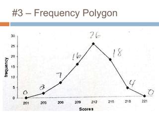 Image result for Histogram Frequency Polygon