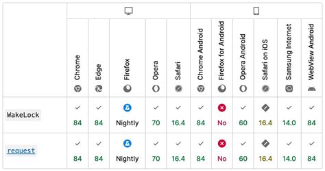 Image result for Wake Lock API
