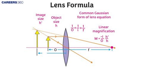 Image result for Lens Magnification Formula
