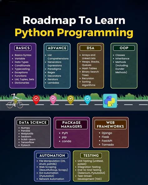 Image result for Python Gurukula Tutorials