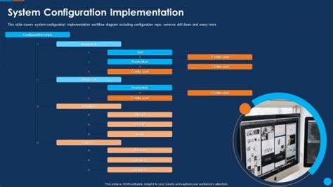 Image result for System Implementation Planning Sim Ontario