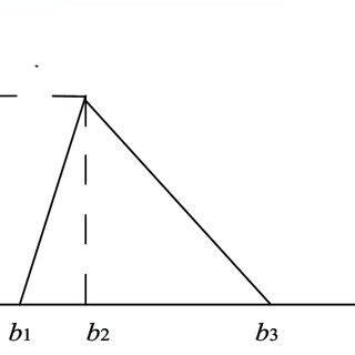 Image result for Triangular Distribution for Measurement