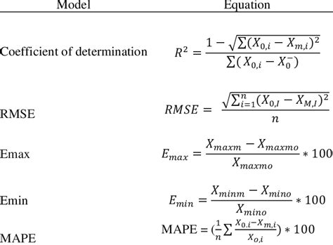 Image result for Statistical Equations