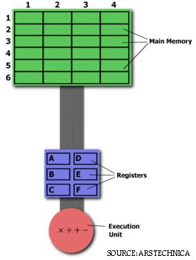 Image result for Risc Computer