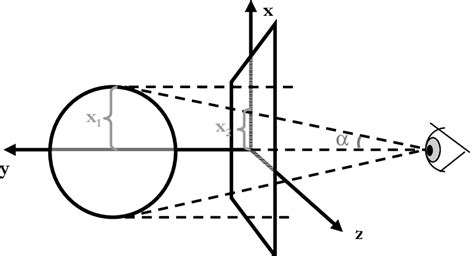 Image result for Screen Coordinate System in Computer Graphics