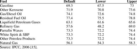 Image result for Gj TCO2