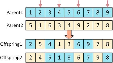 Image result for PO First Lesson Crossover Steps