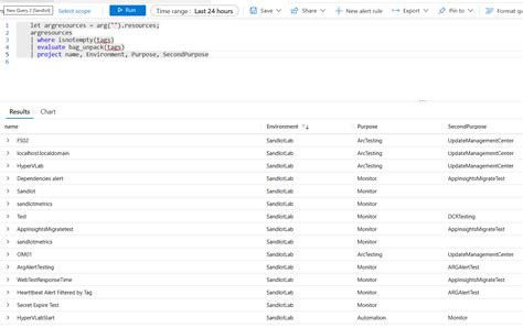 Image result for How to Use Graph Azure Query