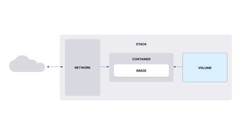Image result for Portainer VPN Tutorial