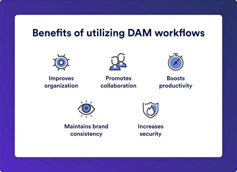 Image result for Asset Management Workflow