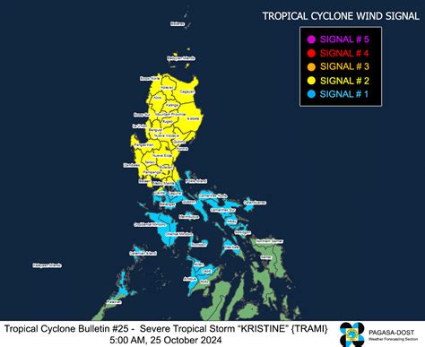 Image result for Signal Number 2 Exxample