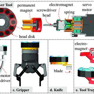 Image result for Tools Module Design