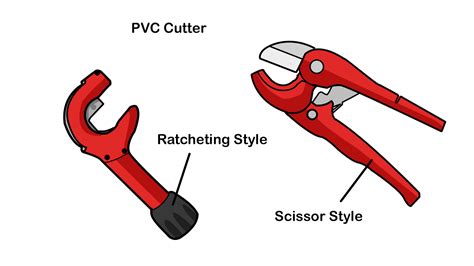 Image result for PVC Pipe Cutting