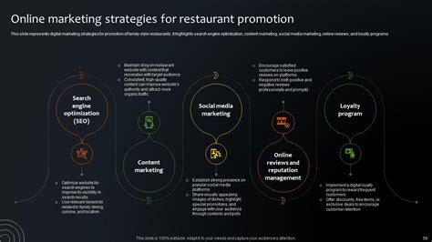 Image result for Step by Step PowerPoint Slide Example