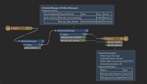 Image result for FME Destination Folder Writer