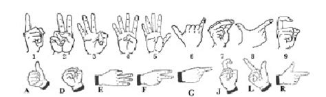 Image result for Chinese Sign Language