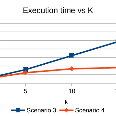 Image result for Sequential Vs. Parallel Approach