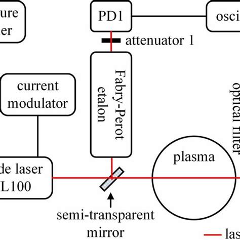 Image result for Laser Absorption Spectroscopy