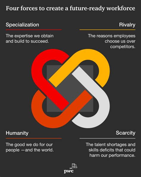 Image result for 4 Forces Example