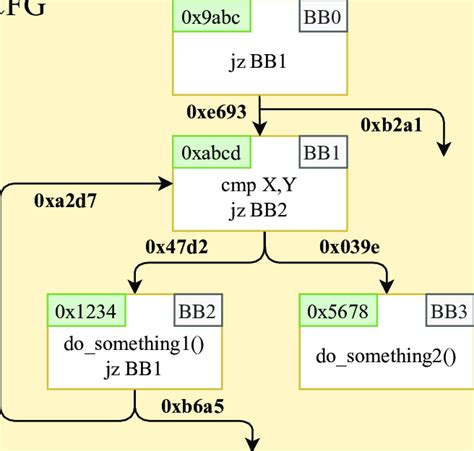 Image result for Design Tuning Machine AFL Explained