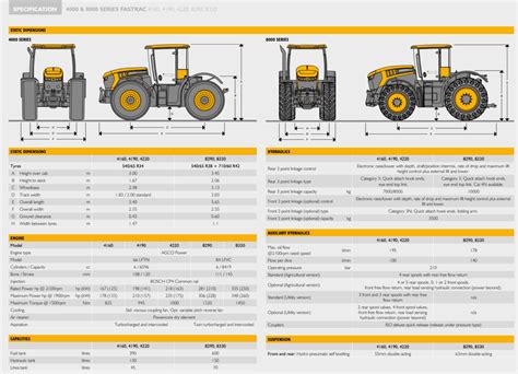 Image result for JCB Fastrac Telehandler