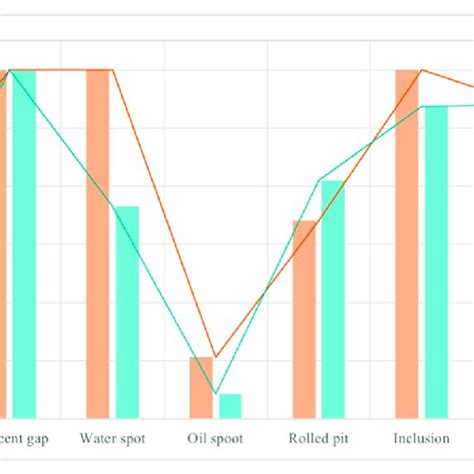 Image result for Model Quantization and Distillation