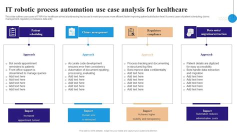 Image result for Use Case Intake Process