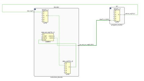 Image result for Explain Debugging and Trace FPGA