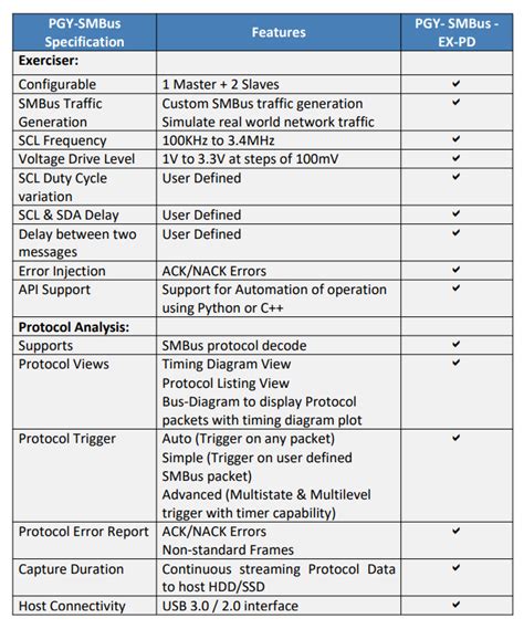 Image result for SMBus Software