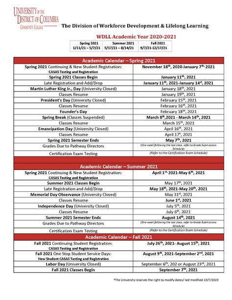 Image result for UDC Workforce Development