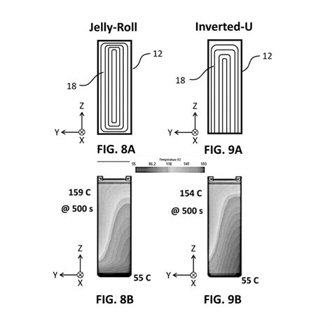 Image result for EV Battery Module Design