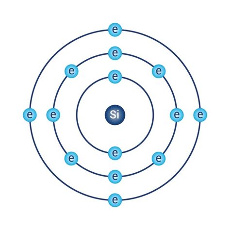 Image result for Bohr-Rutherford Model of Silicon