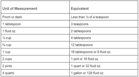 Image result for Baking Conversion Chart for Measurement