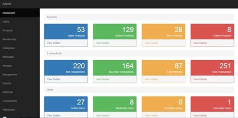 Image result for Auction Software Review